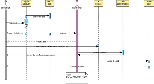 Sequence Diagram-Cab Booking System-Search Cab | 비주얼 패러다임 사용자 기여 다이어그램 ...